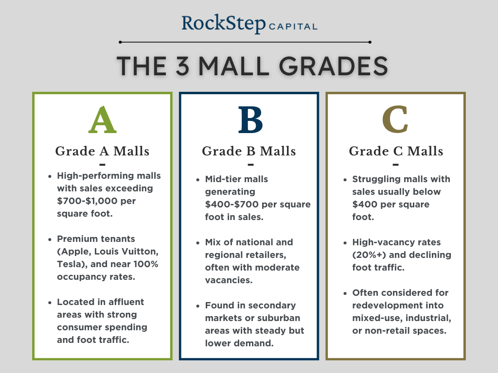 Unexpected Factors That Actually Determine A Shopping Center's Grade