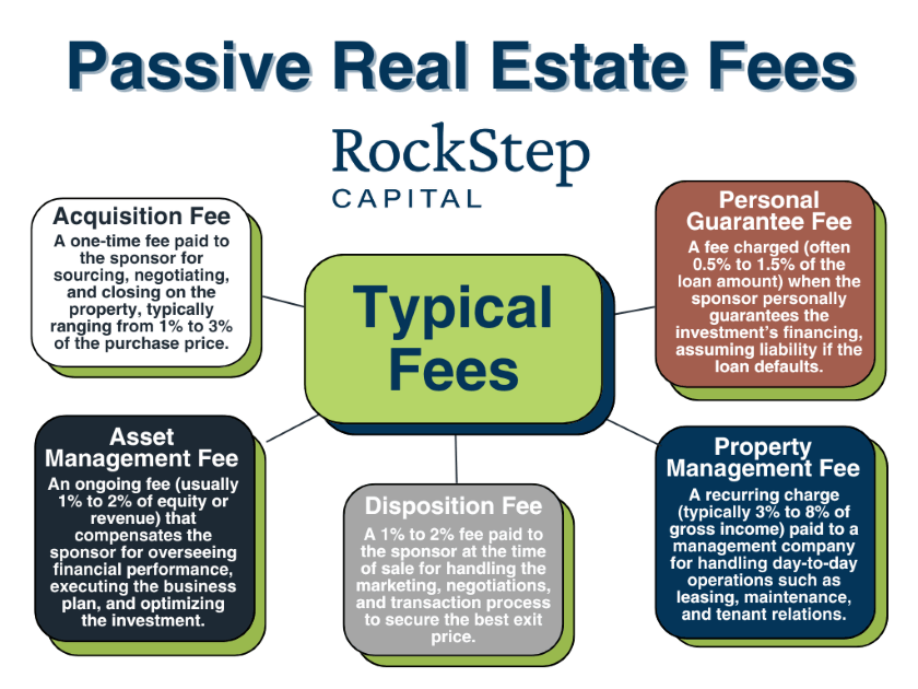 The 5 Practical Investing Fees Passive Investors Need To Master