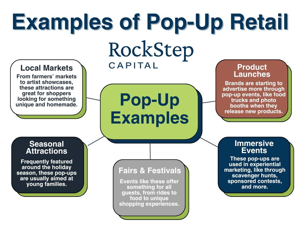 This Is How Sensational Pop-Up Shops Revolutionize Modern Retail