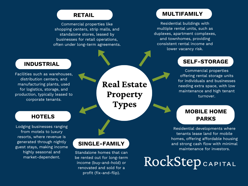 The Fundamental Mainstream Property Types You Need To Know