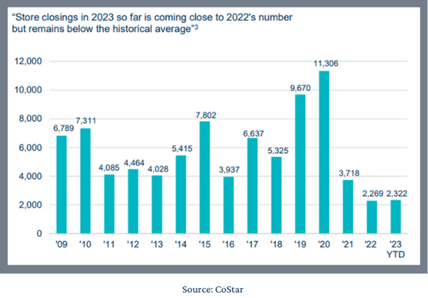 Why Invest in Retail | RockStep Capital